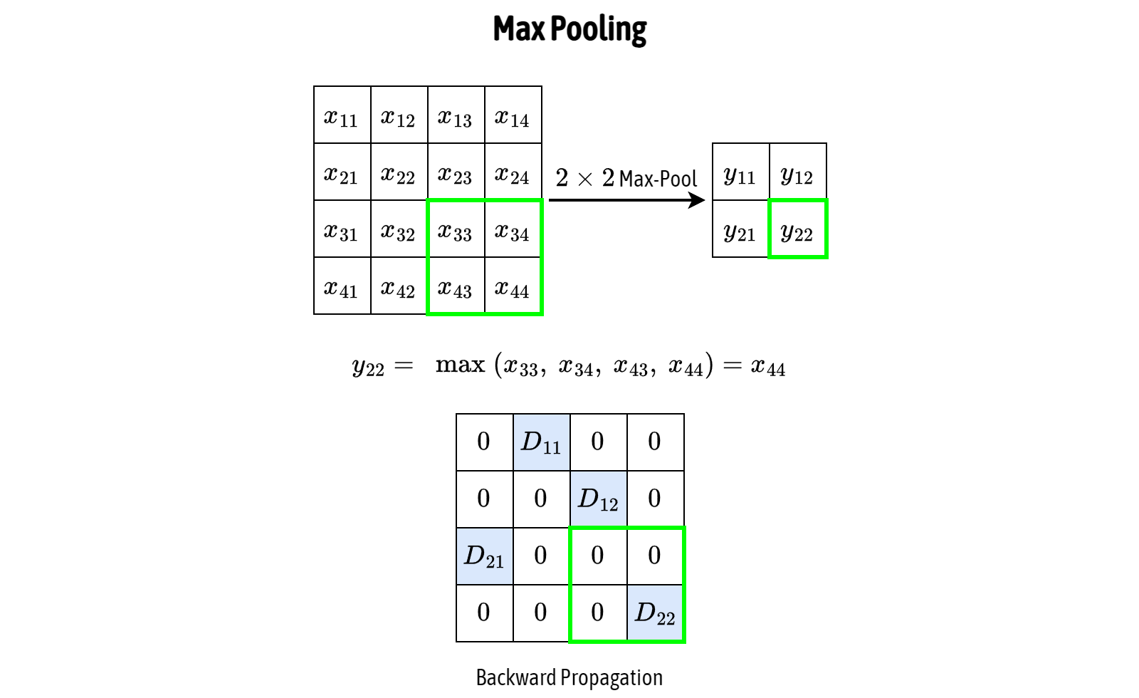D_07. Pooling - Deep Learning Bible - 1. from Scratch - 한글