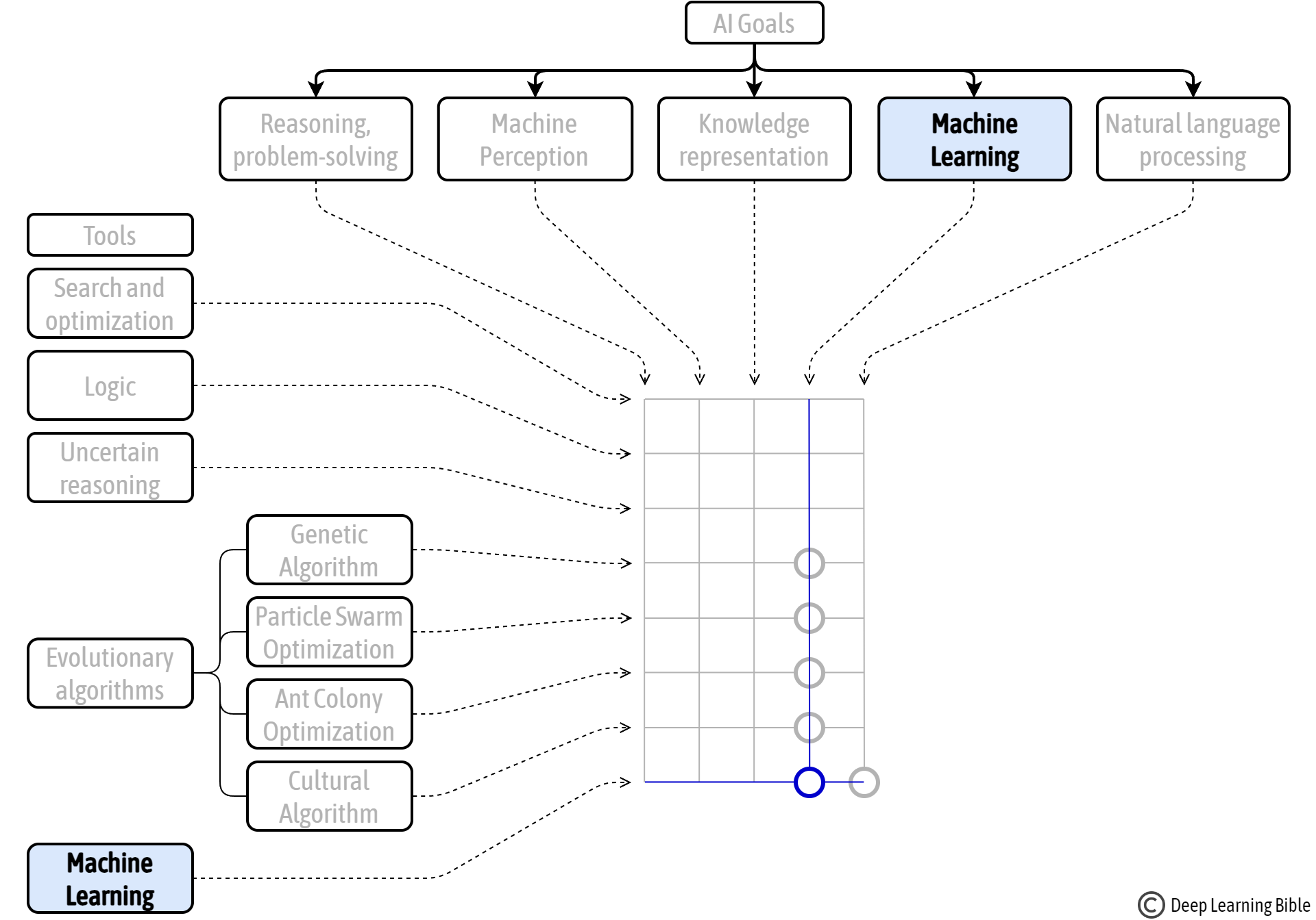 02. Machine Learning - Eng. - The Universe of AI - Eng.