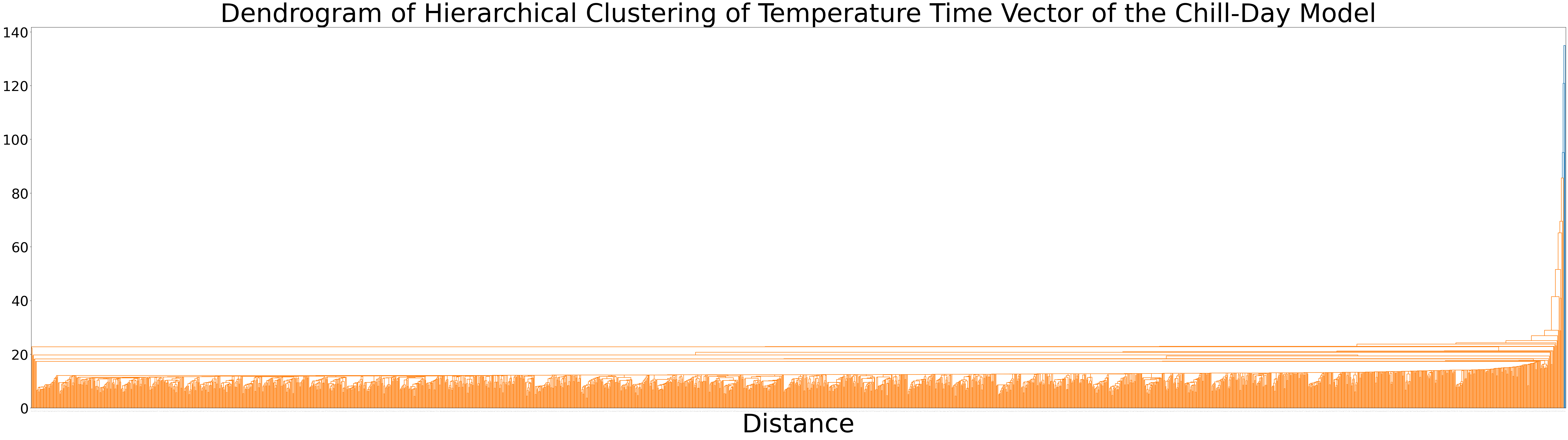 7) Hierarchical Clustering and Visualization with t-SNE - How to use ...