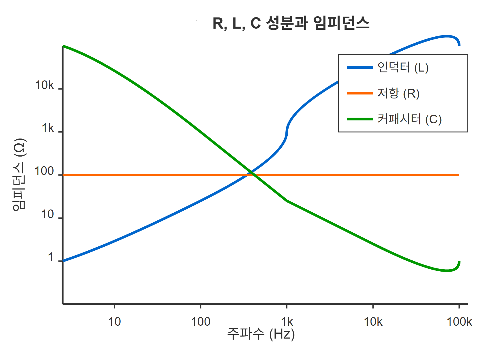 3.6 RLC 소자: 저항·인덕터·커패시터, 어디에 쓰일까? - 삼코치의 '반도체 디지털/아날로그/레이아웃' 통합 설계 가이드