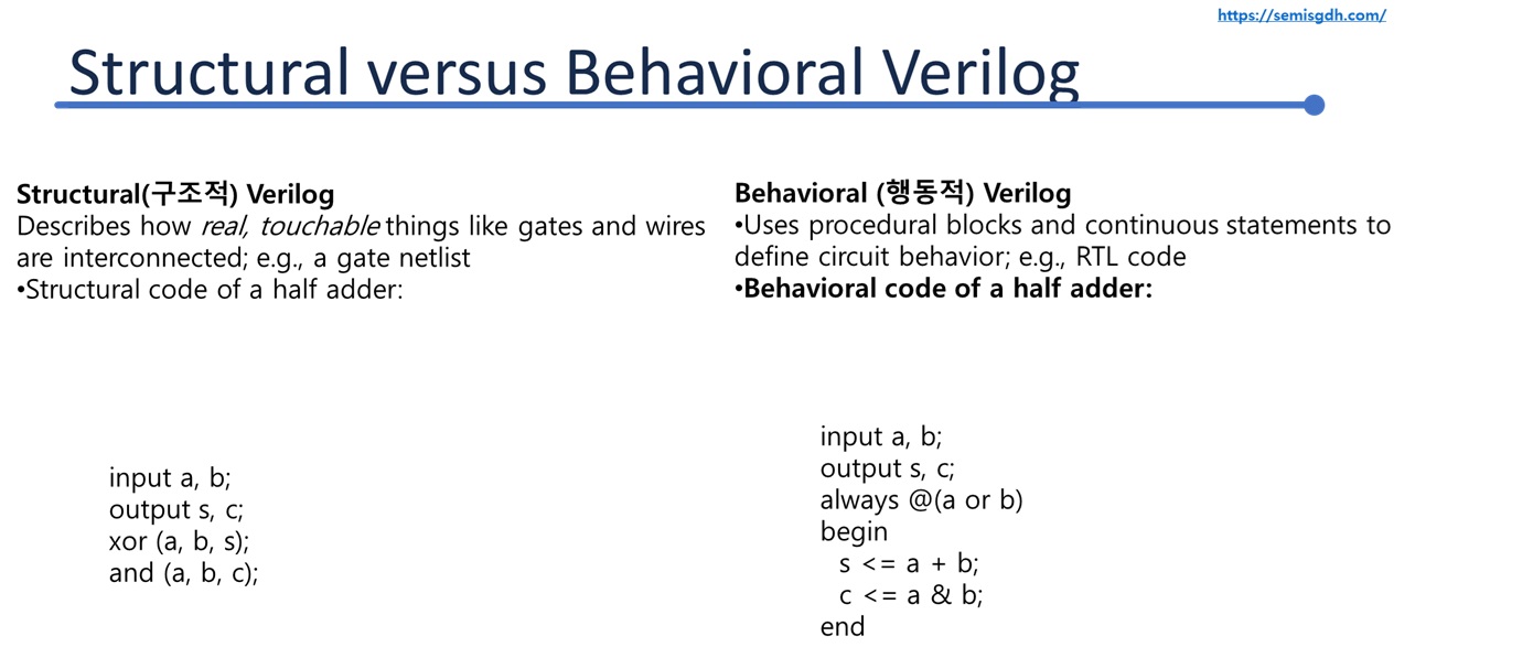 03-08 Structural versus Behavioral Verilog - 설계독학’s Verilog HDL 완전 정복