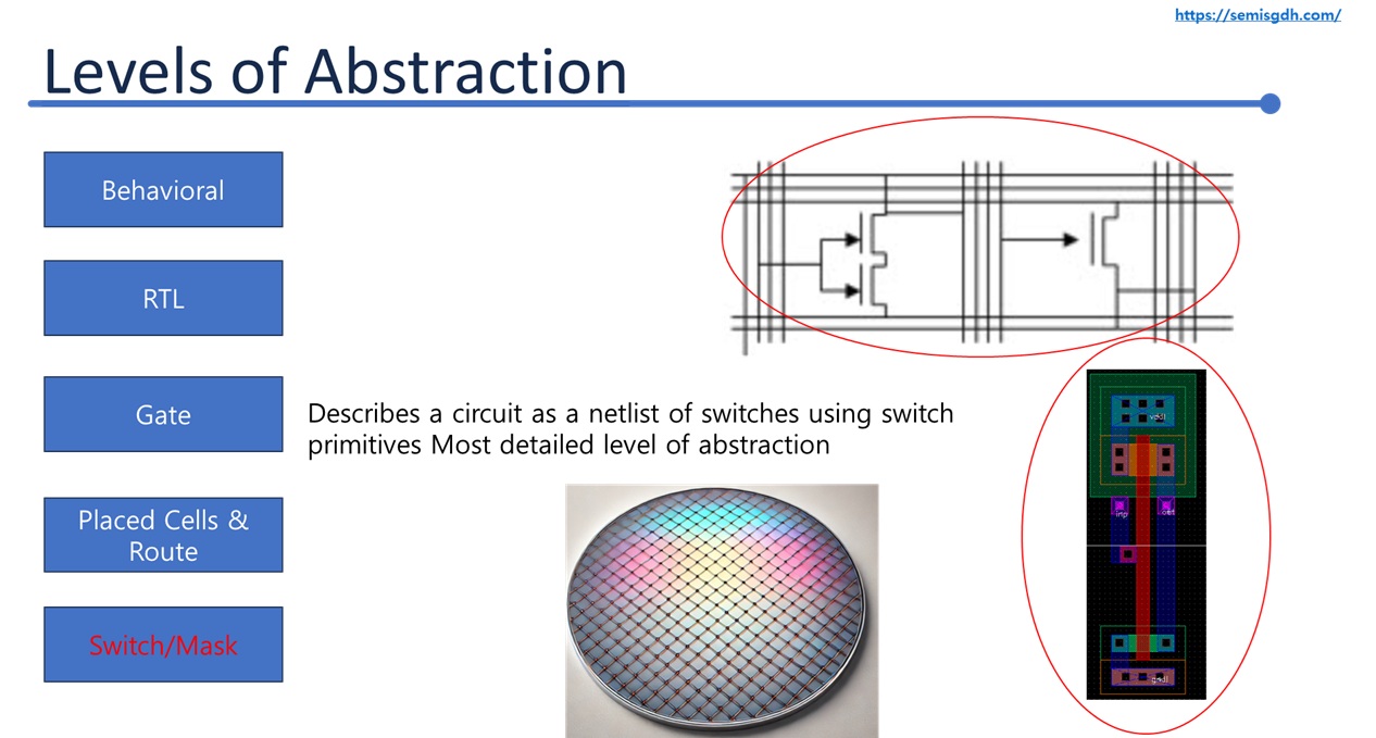 03-13 Levels of Abstraction - Switch / Mask - 설계독학’s Verilog HDL 완전 정복