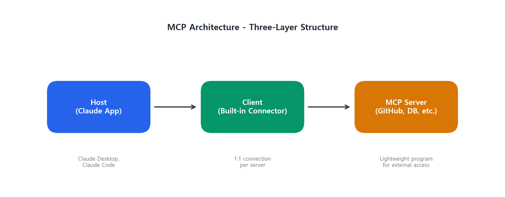 Chapter 04. MCP — The Protocol for Infinite Extension - Working with ...