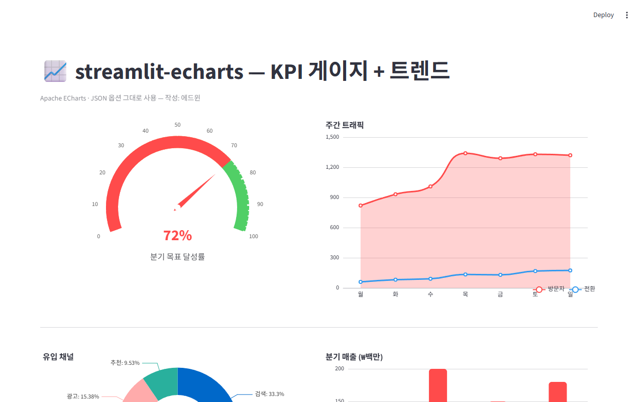 07-10. streamlit-echarts - 함께해요 Streamlit