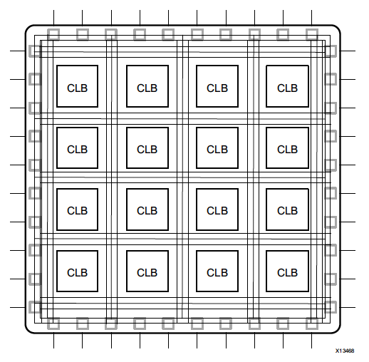 02) Configurable Logic Blocks (CLBs) - Xilinx Vitis HLS